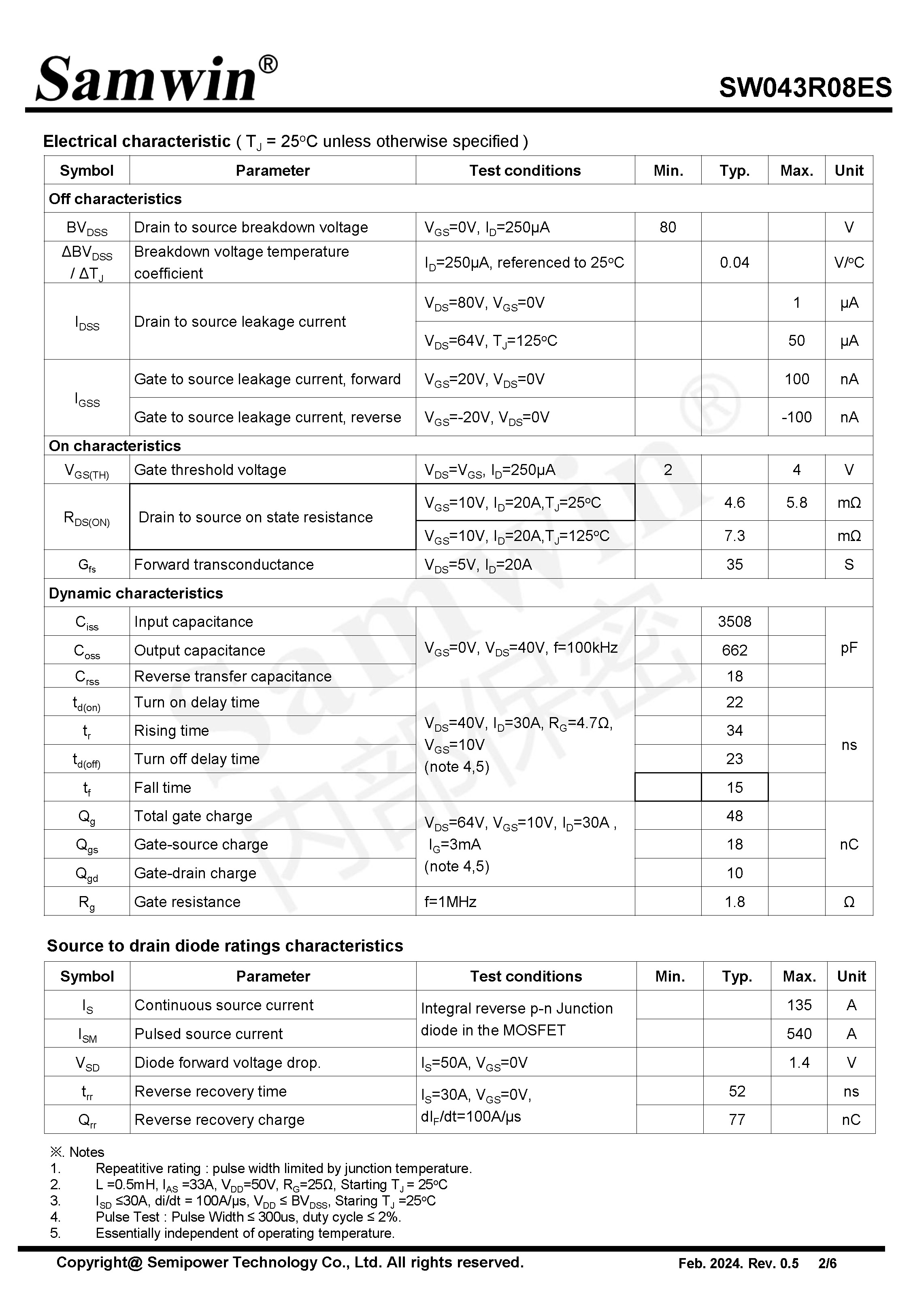 芯派科技股份有限公司-MOSFET